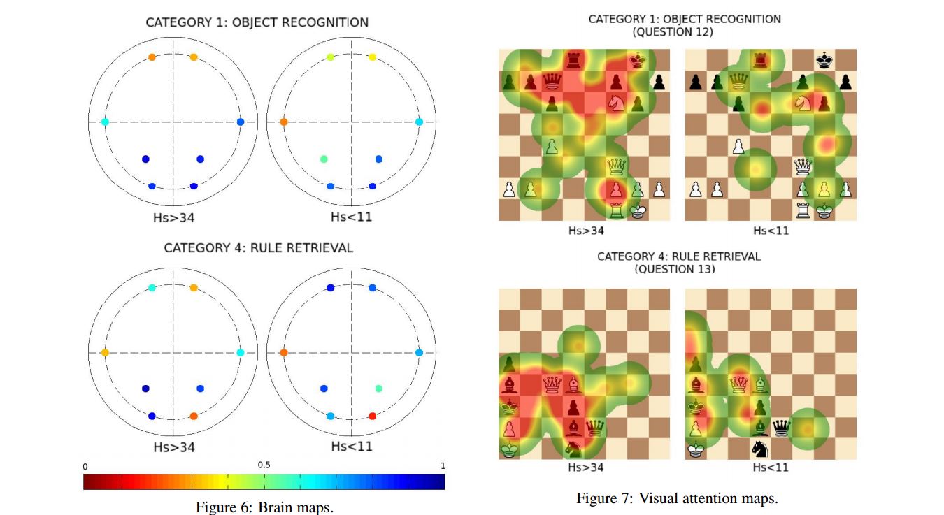 EEG and Eye Movement Maps of Chess Players | OpenBCI Community