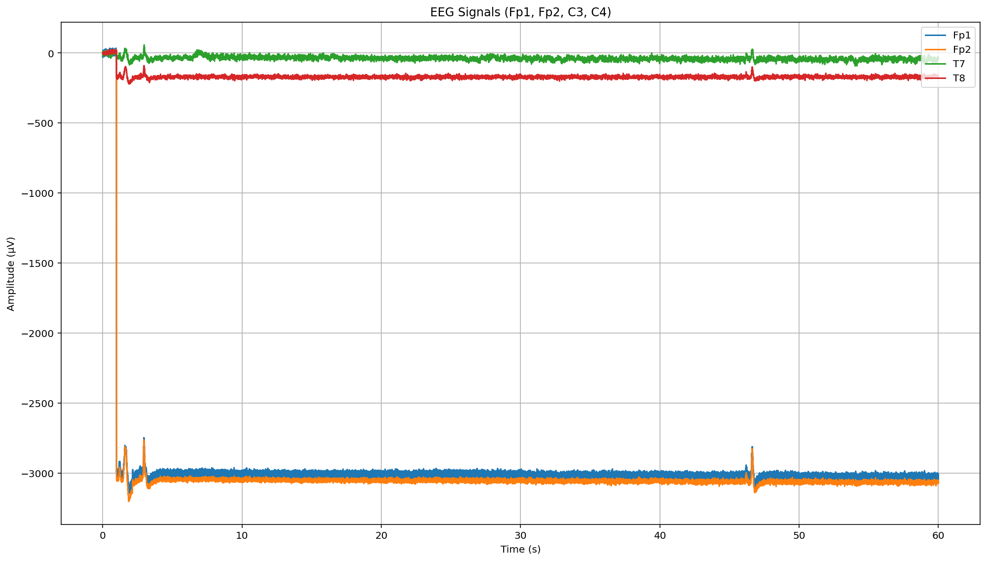 Clarification on EEG Signal Units from Ganglion Using Python and BrainFlow — OpenBCI Forum