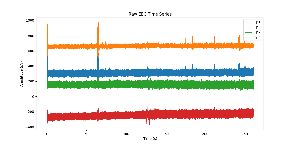 Clarification on EEG Signal Units from Ganglion Using Python and BrainFlow — OpenBCI Forum