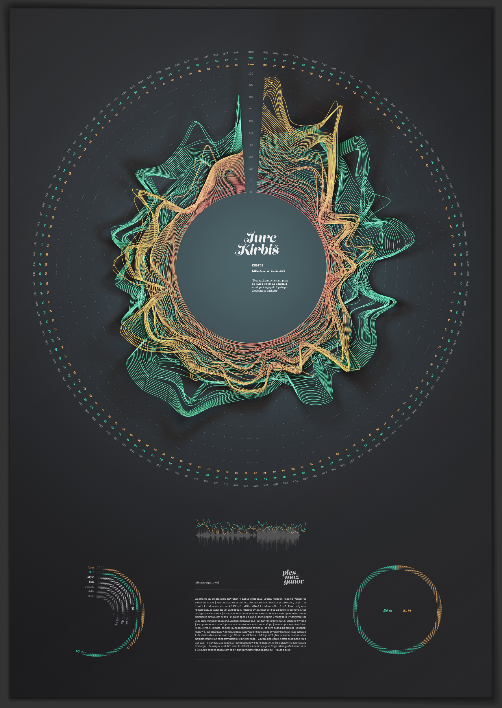 Brainwave data visualization / safety helmet — OpenBCI Forum
