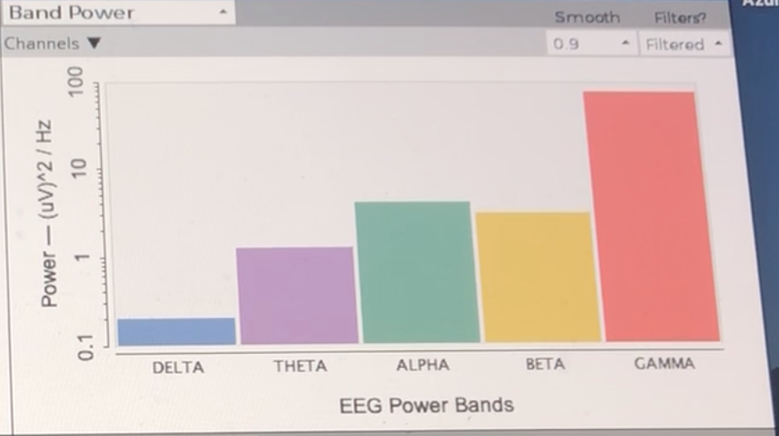Inconsistency in Gamma activity — OpenBCI Forum