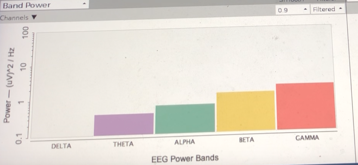 Inconsistency in Gamma activity — OpenBCI Forum